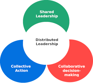 Distributed Leadership